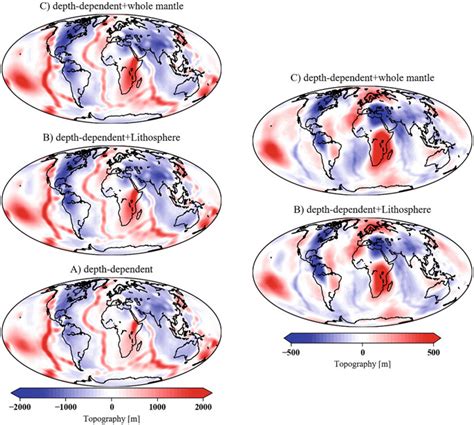 Surface Dynamic Topography For Cases A Viscosity With Only Radial