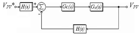 closed loop control system for the buck converter download