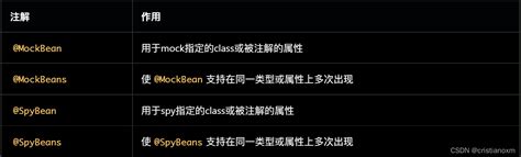 Springboot Test及注解详解（含mockito）springboottest Csdn博客
