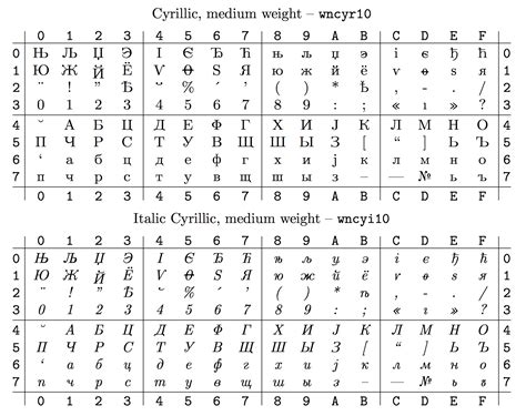 Cyrillic Fonts · Issue 2890 · Katexkatex · Github