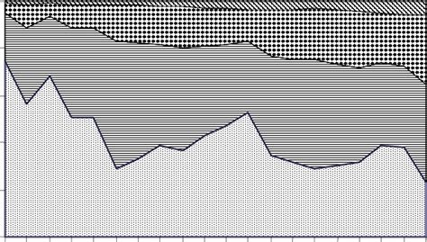 The Evolution Of The Marginal Probabilty Mass Function Pmsyrz T