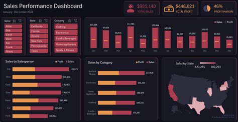 Data Visualization In Excel My Online Training Hub