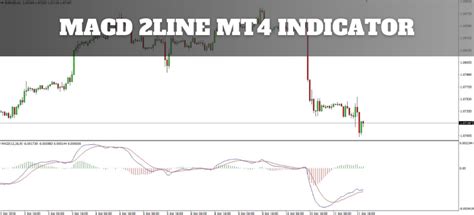 MACD 2Line MT4 Indicator Free Download