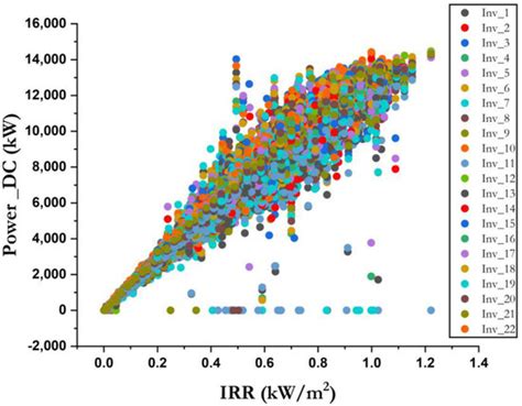 Development Of A Hybrid Support Vector Machine With Grey Wolf