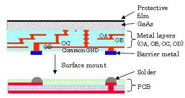 Cross Sectional View Of WLCSP Download Scientific Diagram