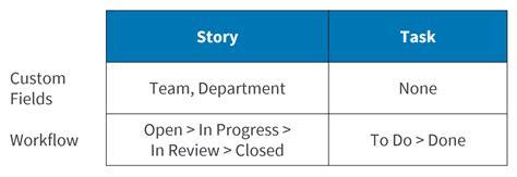 Jira Issue Types More Than Just Classification Strategy For Jira®