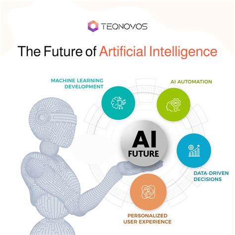 Teqnovos On Linkedin Artificialintelligence Aidevelopment Teqnovos