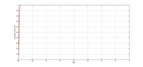 12 Questions With Answers In Cyclostationary Spectrum Sensing Science