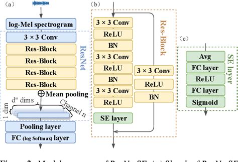 Figure 2 From Adversarial Speaker Distillation For Countermeasure Model On Automatic Speaker