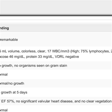 Ophthalmological Exam Finding Upon Diagnosis Of Posterior Uveitis