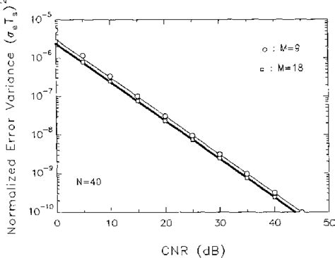 Figure 1 From Carrier Frequency Recovery In All Digital Modems For Burst Mode Transmissions