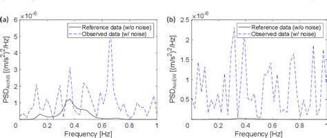 Figure From Seismic Wavefield Reconstruction Based On Compressed Sensing Using Data Driven
