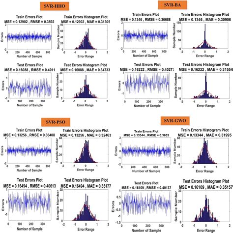 Mse And Rmse Values Of Training And Testing Phases For Hybrid Models Download Scientific Diagram