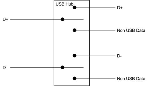 TUSB4020BI USB2 0 Hub For Non USB Data Interface Forum Interface TI E2E Support Forums