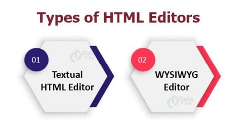 Types Of HTML Editors And Their Features DataFlair