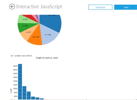 Hadoop On Azures Javascript Interactive Console Has Basic Graphing