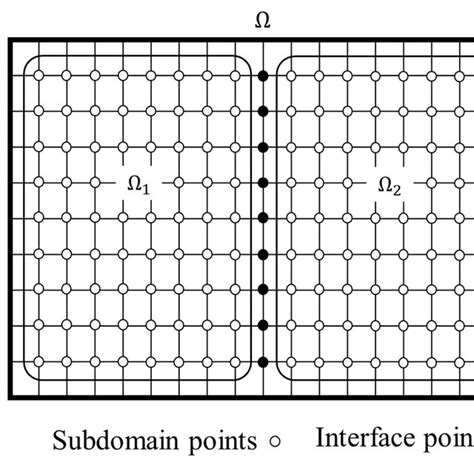 Decomposing The Domain W Into Two Subdomains Download Scientific Diagram