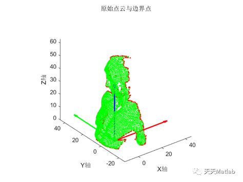 基于meanshift实现点云聚类附matlab代码 meanshift聚类算法matlab csdn博客