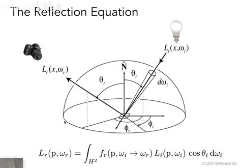 Games101 Chapter15 Ray Tracing 3（光线传播全局光照）raytracing全局光照 Csdn博客