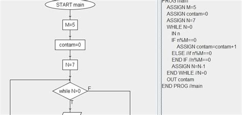 multipli di un numero usando i cicli coding creativo tutorial sui
