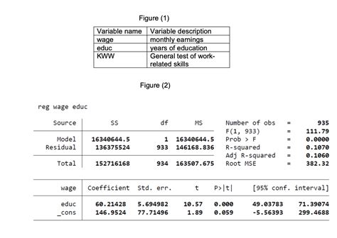 Solved 2 The Variable Descriptions And Stata Outputs From