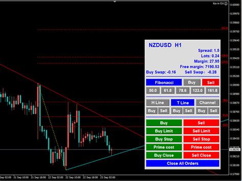 Semi Automatic Trading And Tester Buy Trading Utility For Metatrader 4