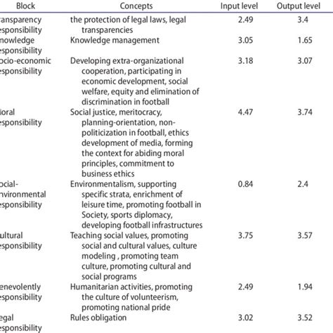 The Block Mapping Model Agreed Upon By 80 Of Experts Developed By The Download Scientific