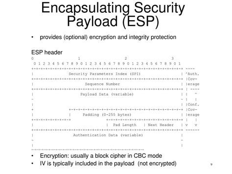 Ppt Lecture 15 Ipsec Ah And Esp Powerpoint Presentation Free