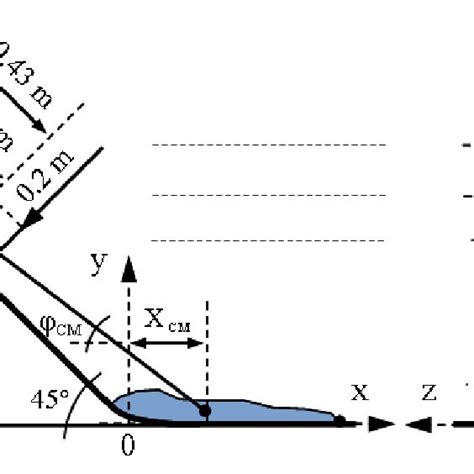 Geometry Of The Simulation Setup Download Scientific Diagram
