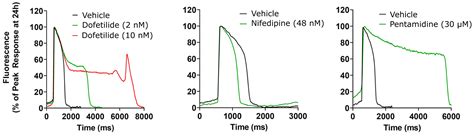 Hipsc Cardiomyocyte Assay For Cardiac Derisking Volta