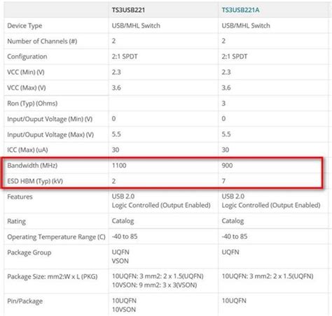 TS3USB221 TS3USB221 Bandwidth Interface Forum Interface TI E2E Support Forums