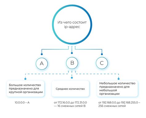 Что такое Ip адрес для чего мы используем айпи простыми словами
