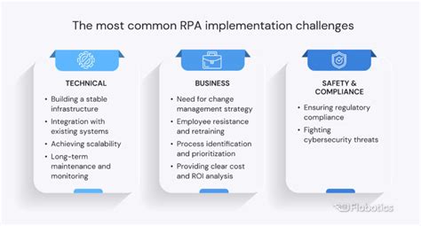 Top 10 RPA Implementation Challenges To Be Aware Of