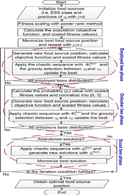Figure 1 From Optimal Allocation Of Distributed Energy Storage Systems