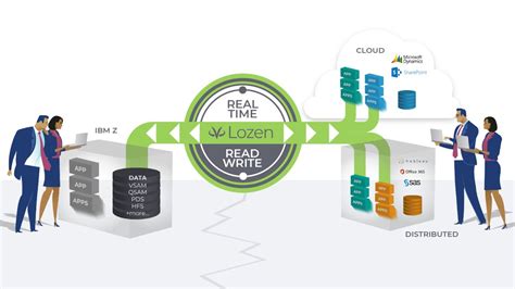 Startup Virtualz Says It Can Connect Cloud Apps To Mainframe Data In
