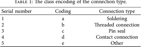 Table 1 From Common Structure Mining Of 3d Model Assembly Model Based On Frequent Subgraphs