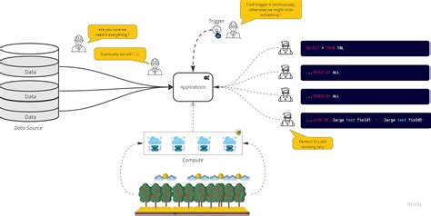 Data Engineering Patterns Towards Data Science