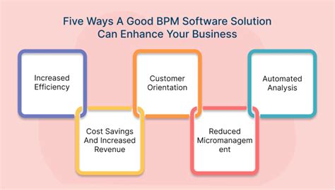 Ultimate Guide To Handle Business Processes With BPM Software