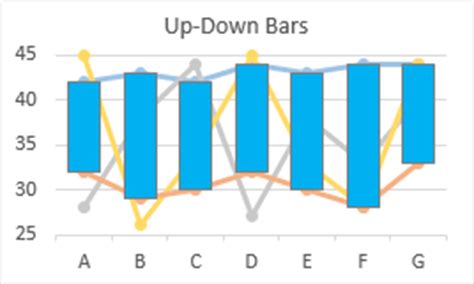 Floating Bars In Excel Charts Peltier Tech