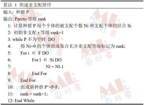 Matlab多目标优化算法之nsga Ⅱ Csdn博客