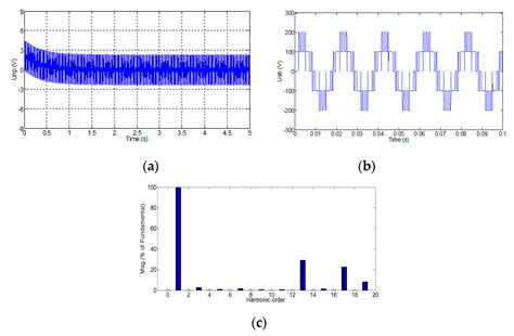 Neutral Point Potential Balancing Control Strategy For Three Level Anpc Converter Using Shepwm