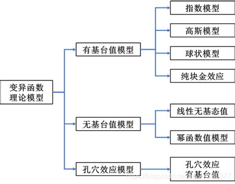 matlab变异函数拟合 粒子群算法 粒子群算法拟合曲线 csdn博客