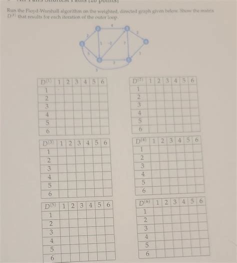 Solved Run The Floyd Warshall Algorithm On The Weighted