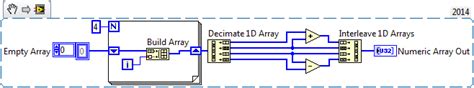 Interleave Arrays Ni Community