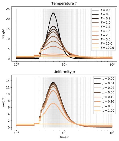 Continuous Diffusion For Categorical Data Deepai