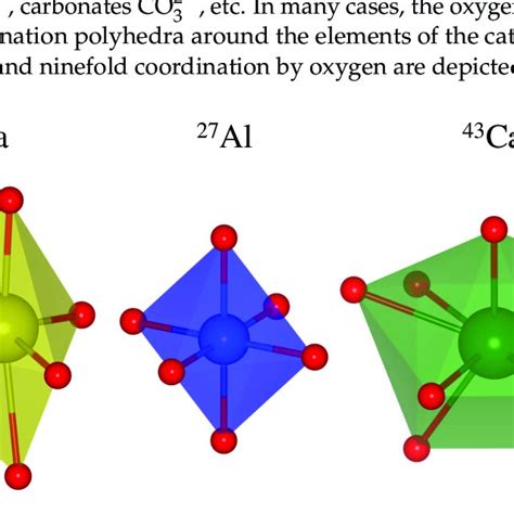 Oxygen Coordination Polyhedra For Fivefold Coordinated Sodium In Na 2 Download Scientific