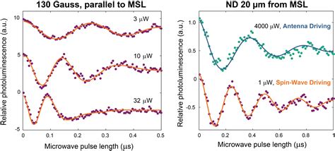Pritzker School Of Molecular Engineering The University Of Chicago