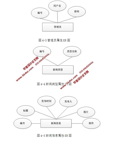 基于WEB的新闻信息发布系统设计与实现 ASP NET SQL 含录像 ASP NET 毕业设计论文网
