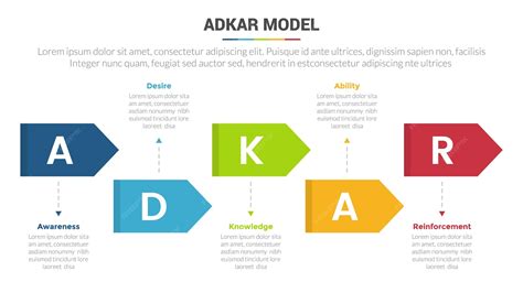Adkar 변경 관리 모델 단계 인포그래픽 템플릿 다이어그램 배너타임라인 화살표 모양 및 슬라이드 프레젠테이션을 위한 5포인트