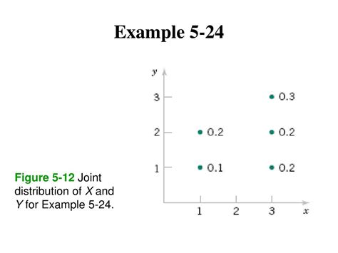 PPT Chapter 5 Joint Probability Distribution PowerPoint Presentation ID 3602969